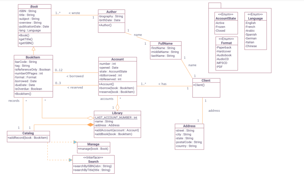 conception UML par CédricKabore1 - page 1 - OpenClassrooms